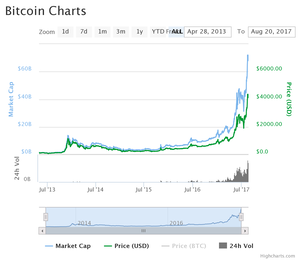 Dark Web & Bitcoin: Myths and Facts you need to know - STANDOUT DIGITAL
